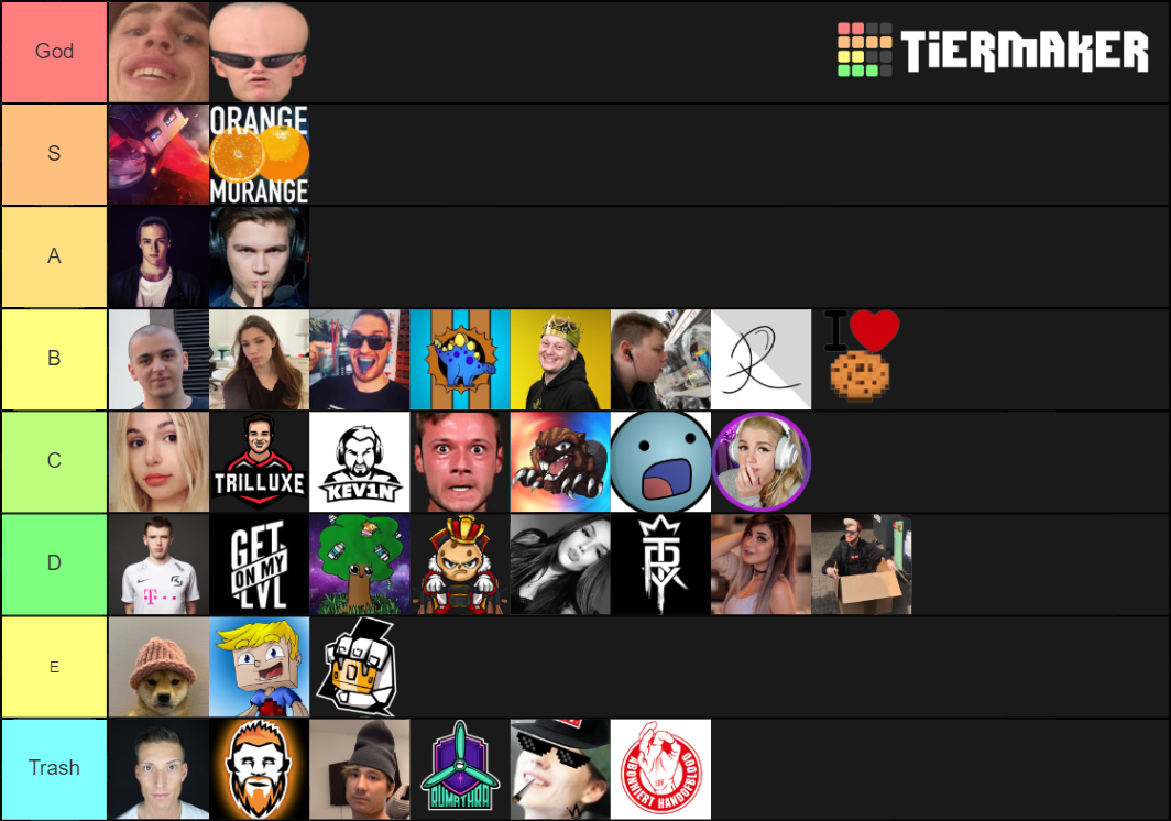 Twitch streamer Tier List (Community Rankings) - TierMaker