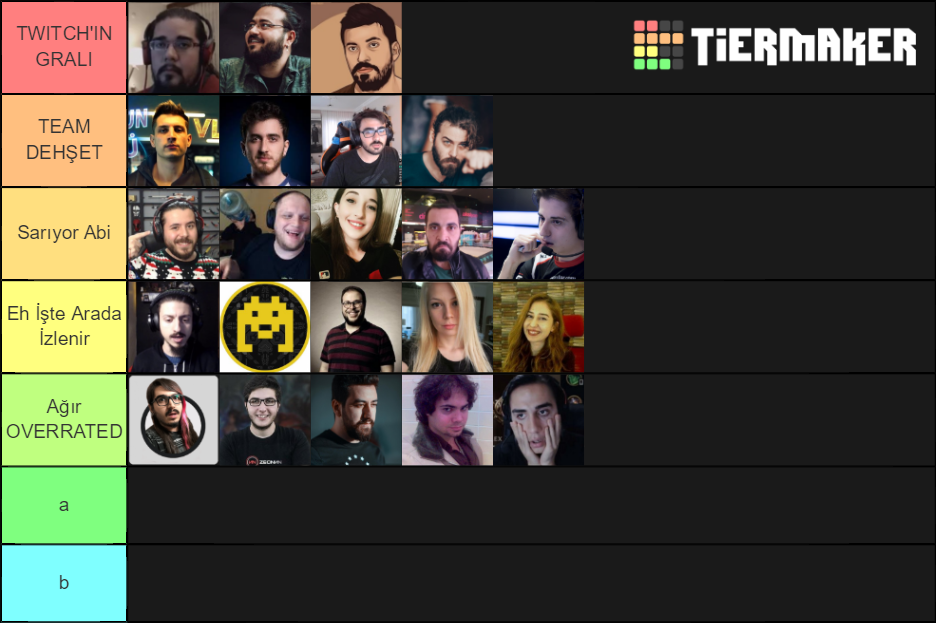 Twitch TÃ¼rkiye Tier List (Community Rankings) - TierMaker