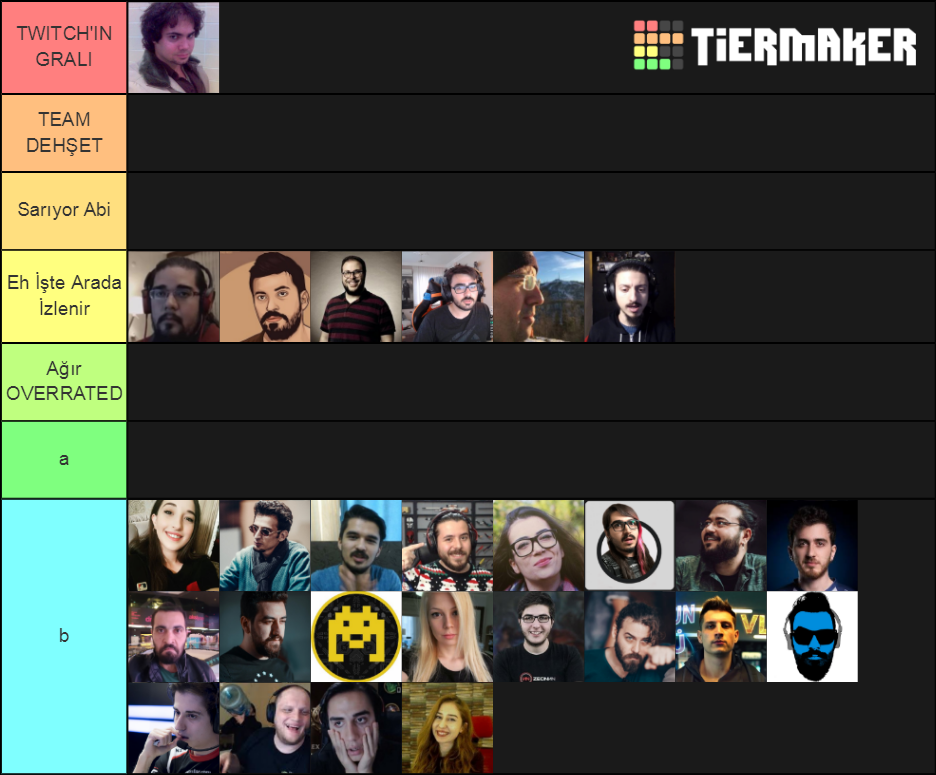 Twitch TÃ¼rkiye Tier List (Community Rankings) - TierMaker