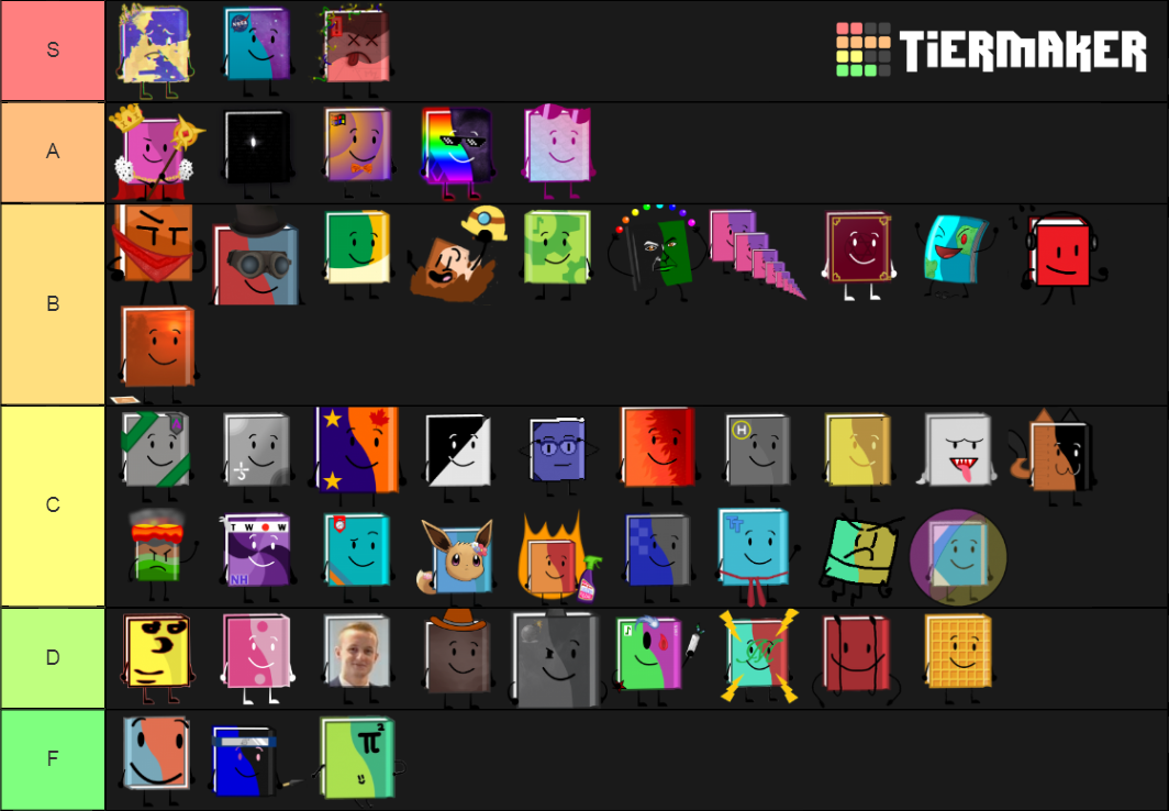 TWOW Booksona Tier List (Community Rankings) - TierMaker