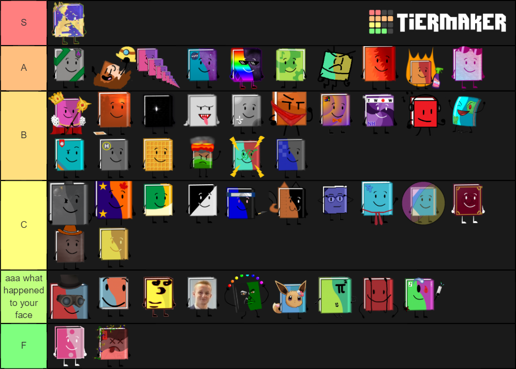 TWOW Booksona Tier List (Community Rankings) - TierMaker
