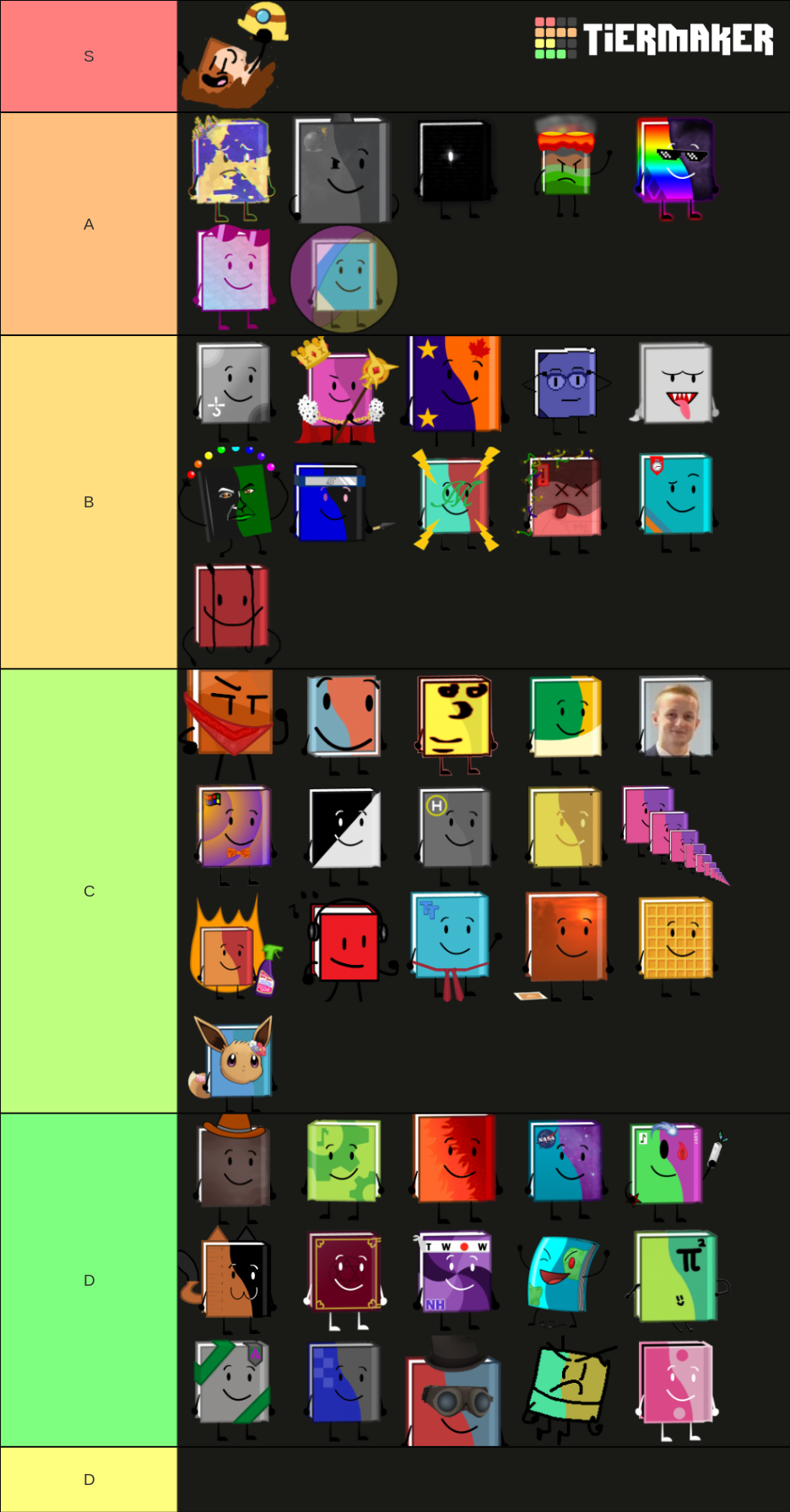 TWOW Booksona Tier List (Community Rankings) - TierMaker