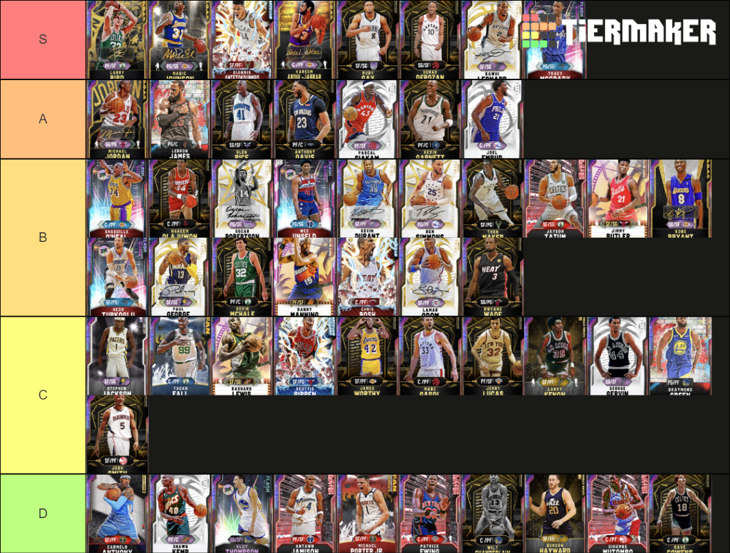 Tydebo Best Cards In NBA 2K20 MyTeam Tier List (Community Rankings) - TierMaker