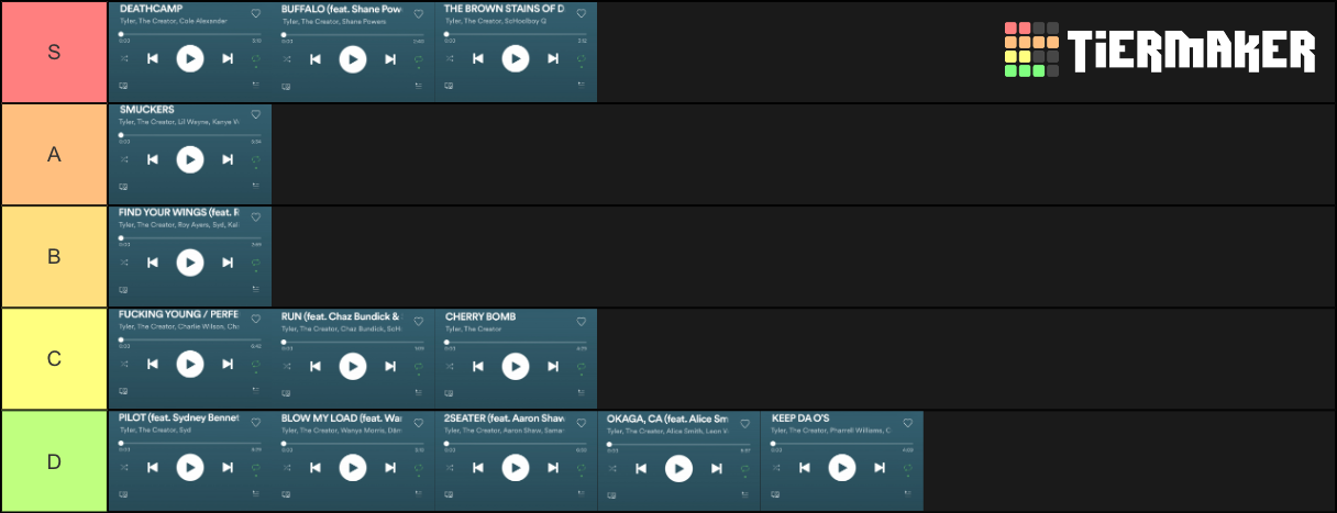 Tyler, The Creator Cherry Bomb Songs Ranked Tier List (Community ...