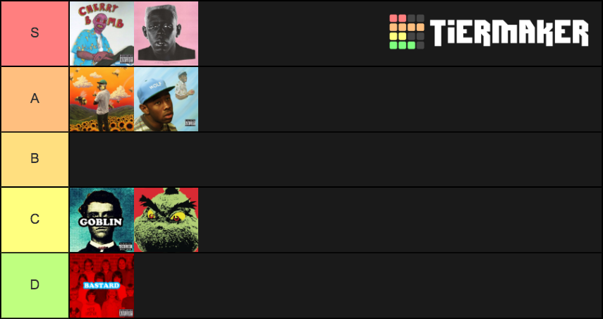 Tyler the Creator Tier List (Community Rankings) - TierMaker