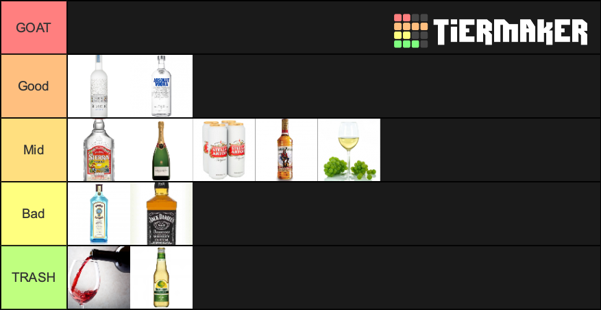 Types of Alcohol Tier List (Community Rankings) - TierMaker