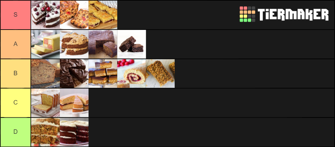 British Cakes Tier List (Community Rankings) - TierMaker