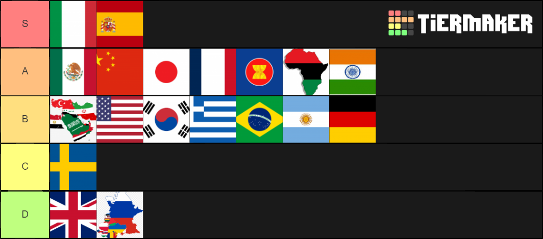 Types of cuisines (Regions and countries) Tier List (Community Rankings ...