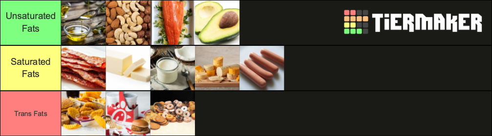 Types of Fats! Tier List (Community Rankings) - TierMaker