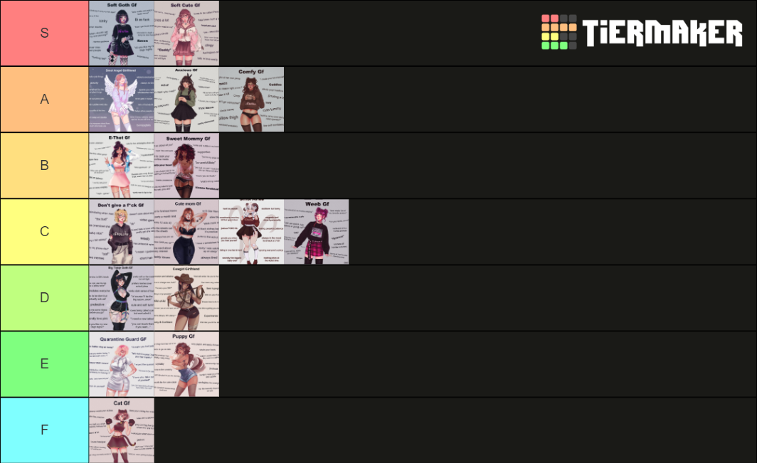 Types of GF Tier List (Community Rankings) - TierMaker