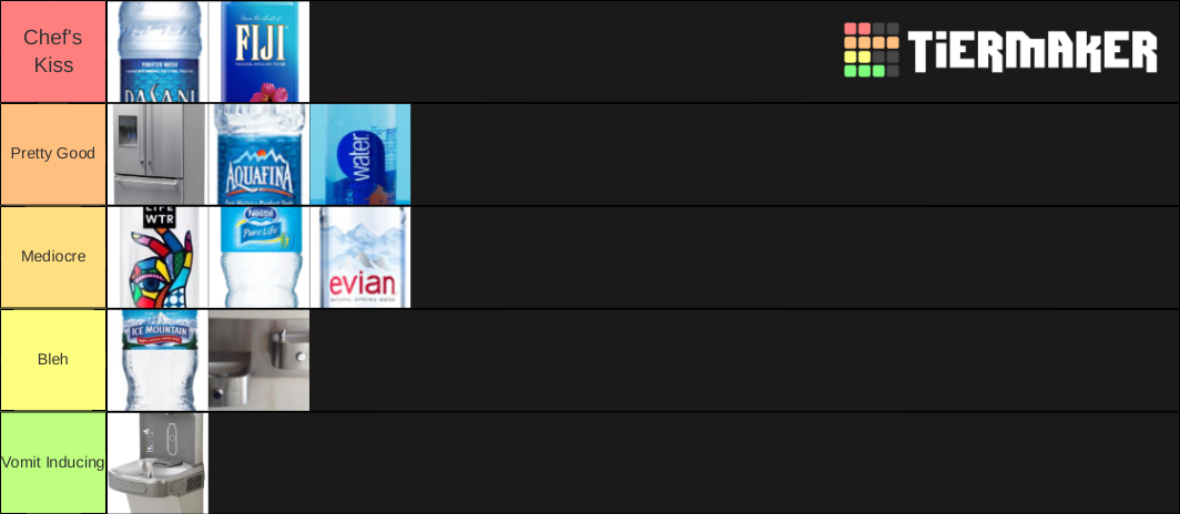 Types of Water Tier List (Community Rankings) - TierMaker