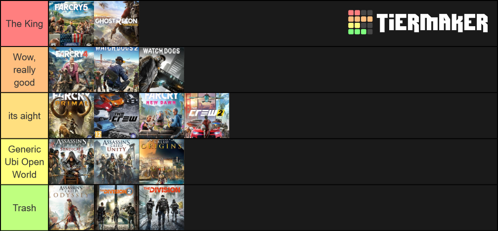 Ubisoft Open World 8th Gen Games Tier List (Community Rankings) - TierMaker