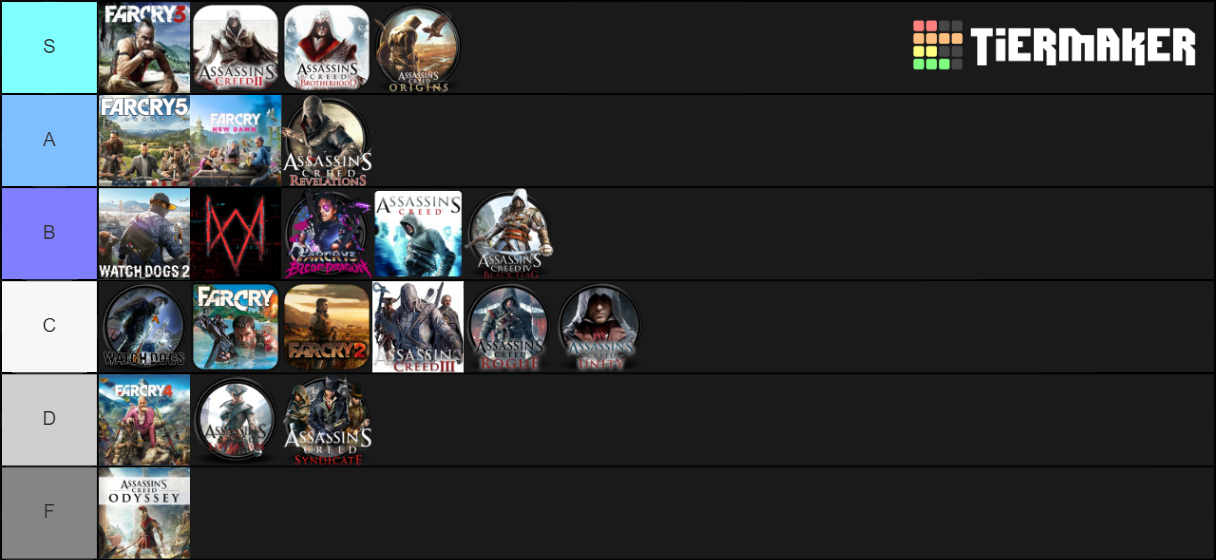 Ubisoft's Biggest Franchises Tier List (Community Rankings) - TierMaker