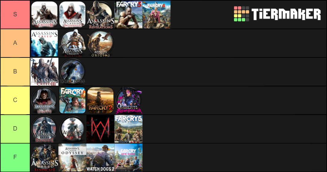 Ubisoft's Biggest Franchises Tier List (Community Rankings) - TierMaker