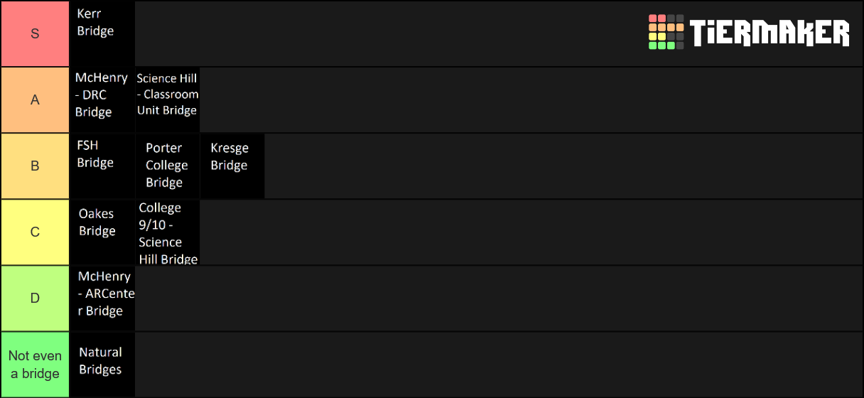 UC Santa Cruz Bridges Tier List (Community Rankings) - TierMaker