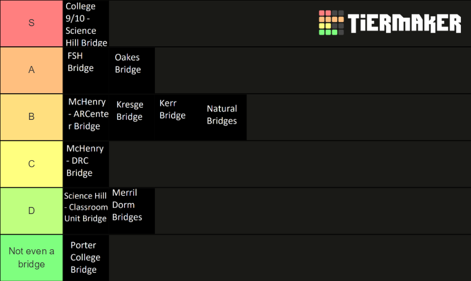 UC Santa Cruz Bridges Tier List (Community Rankings) - TierMaker