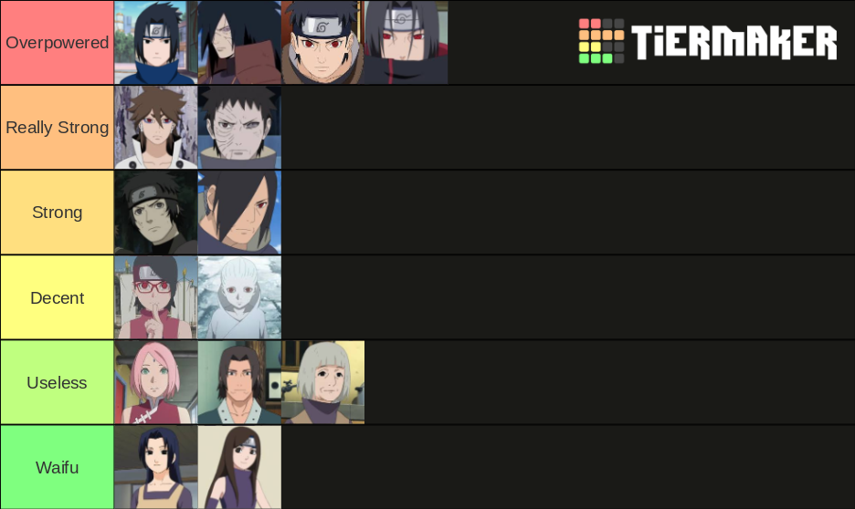 Uchiha Clan Tier List (Community Rankings) - TierMaker