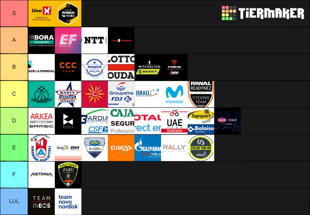 UCI Cycling Team 2020 Tier List (Community Rankings) - TierMaker