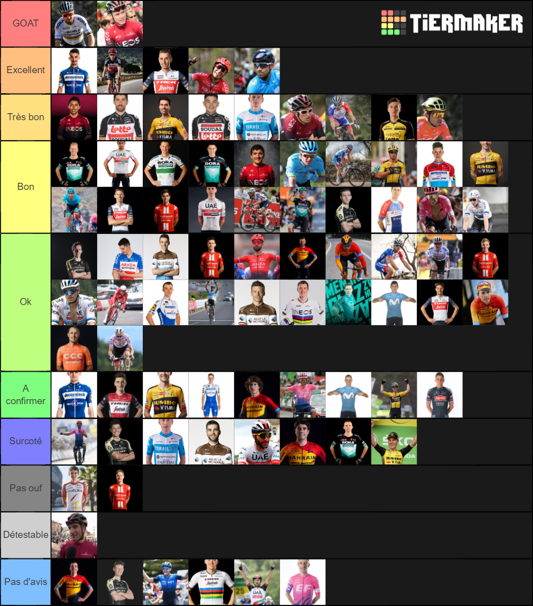 Uci Cyclists Tier List Community Rankings Tiermaker 8763