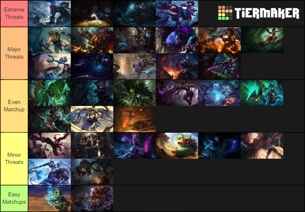 Udyr Jungle Counters Tier List (Community Rankings) - TierMaker
