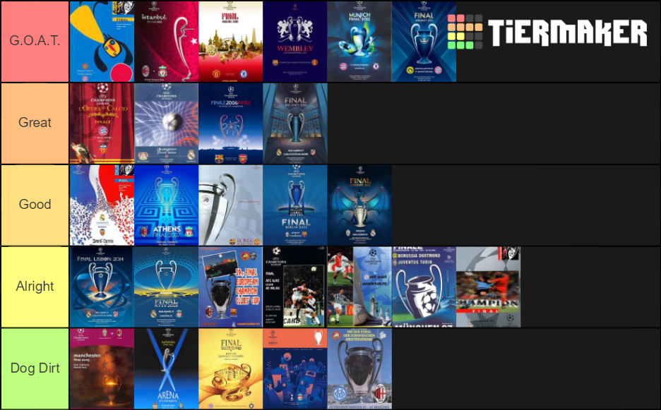 UEFA Champions League Finals Tier List (Community Rankings) - TierMaker