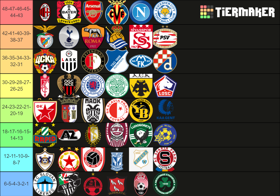 UEFA Europa League 2020/21 Tier List (Community Rankings) - TierMaker