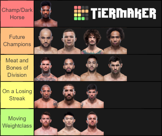 UFC Bantamweight Tier List (Community Rankings) - TierMaker