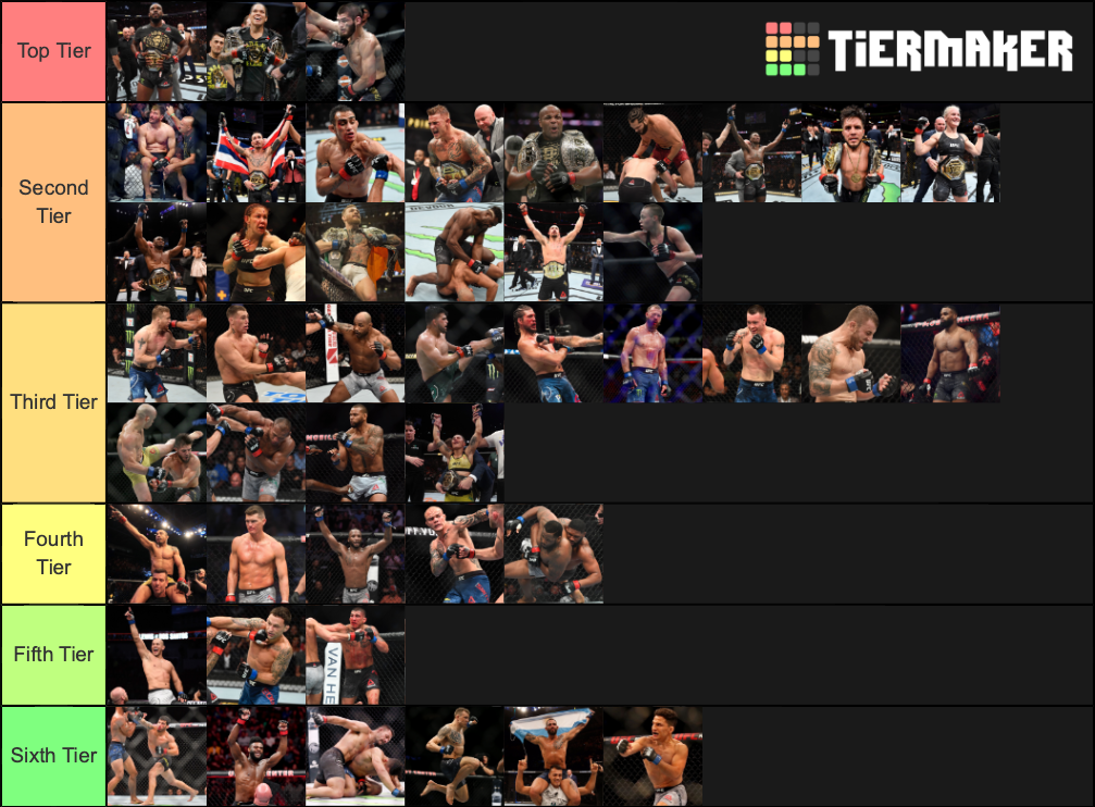 UFC Fighters Tier List (Community Rankings) - TierMaker