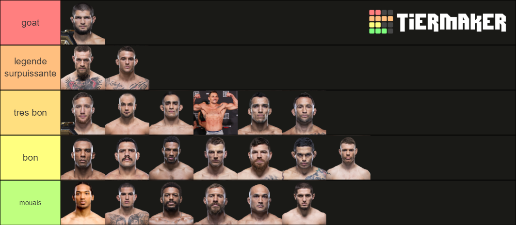 ufc poids léger Tier List (Community Rankings) - TierMaker