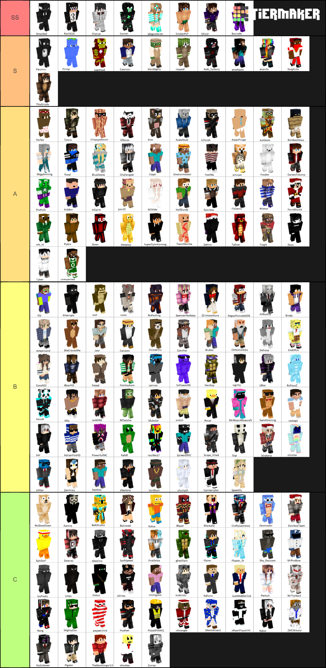 uhc players of all time v3.1 - By ForceSpeed Tier List (Community ...