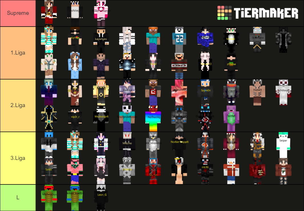 UHC Players Timolia Tier List (Community Rankings) - TierMaker