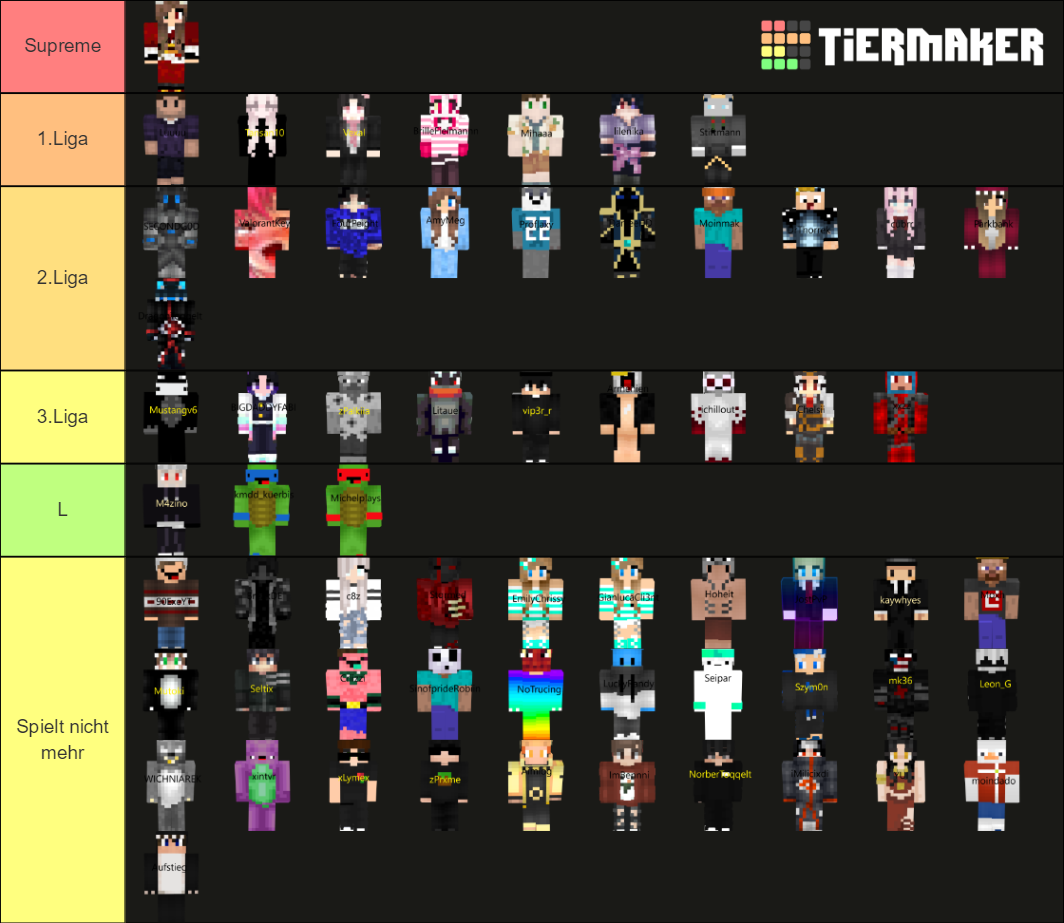 UHC Players Timolia Tier List (Community Rankings) - TierMaker
