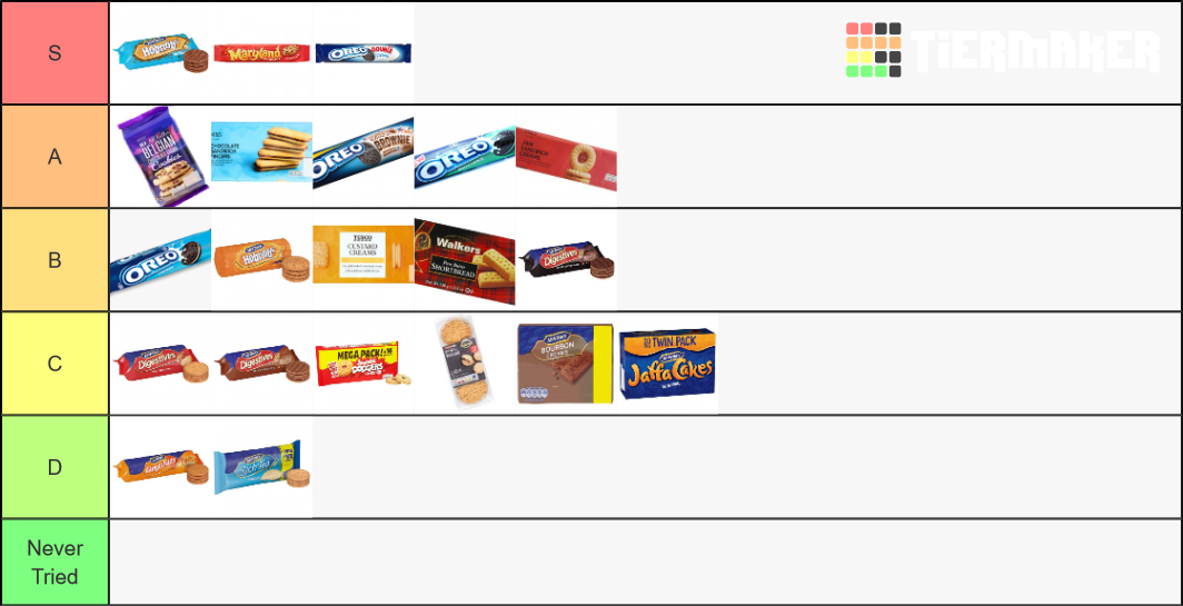 UK & Ireland Popular Biscuits Tier List (Community Rankings) - TierMaker