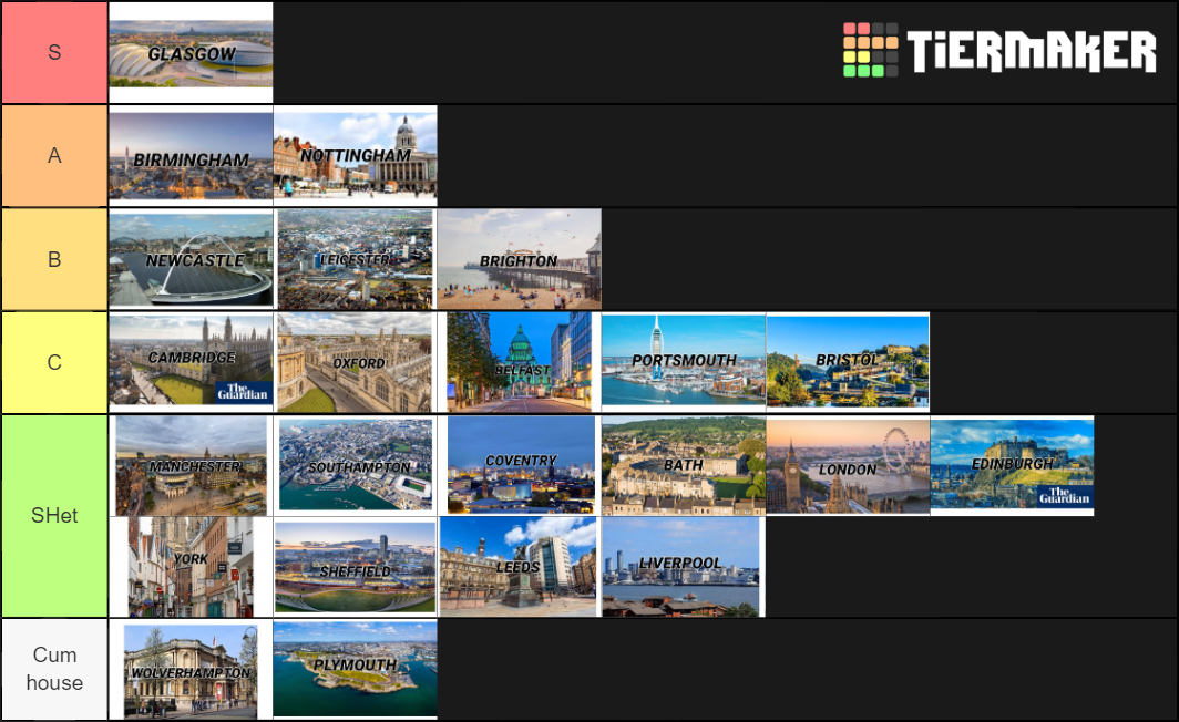 UK Cities Tier List (Community Rankings) - TierMaker