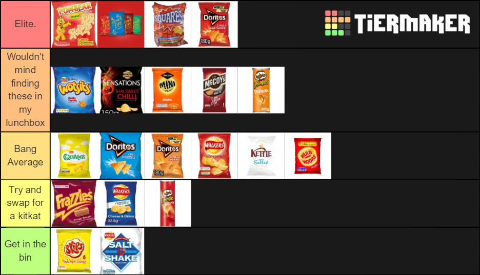 UK Crisps Tier List (Community Rankings) - TierMaker