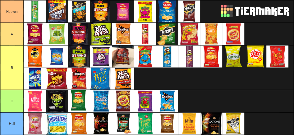 Uk Crisps Tier List (Community Rankings) - TierMaker