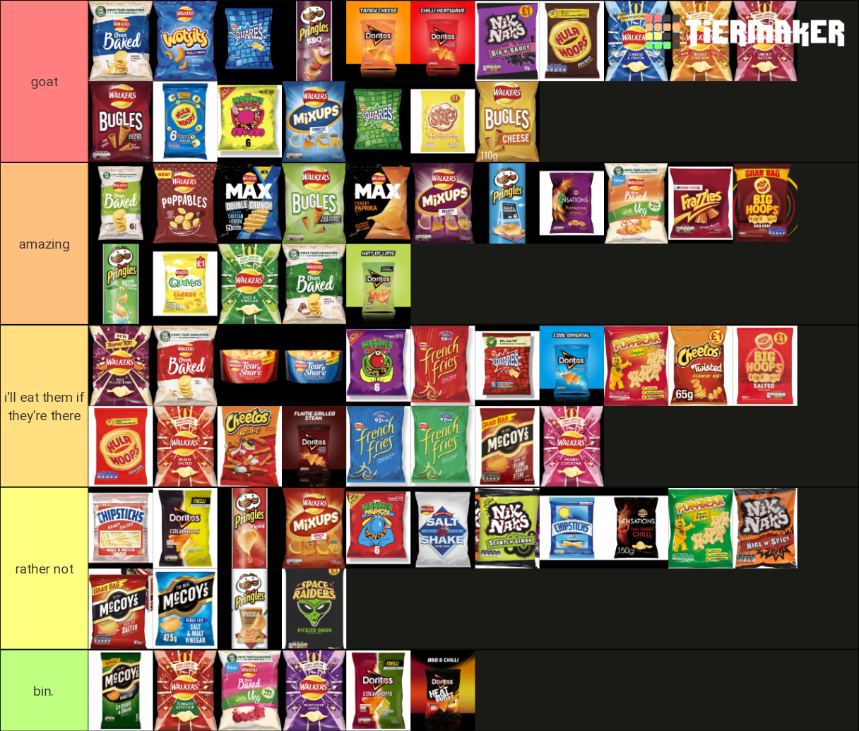 uk crisps (podcast) Tier List (Community Rankings) - TierMaker
