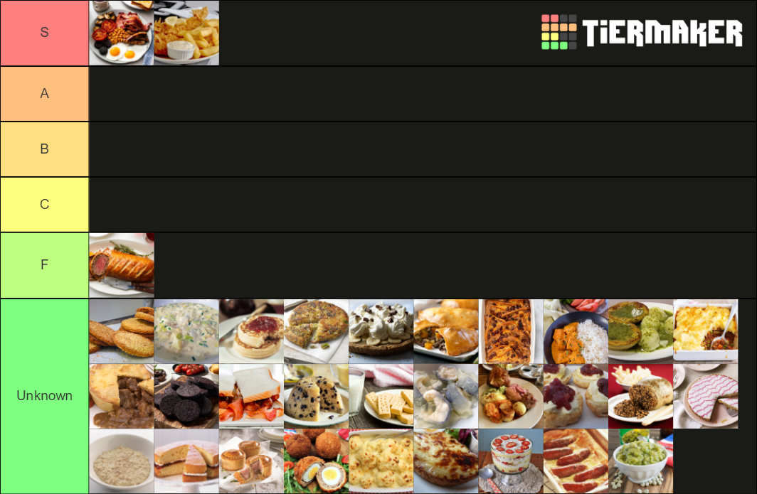 UK Foods Tier List (Community Rankings) - TierMaker