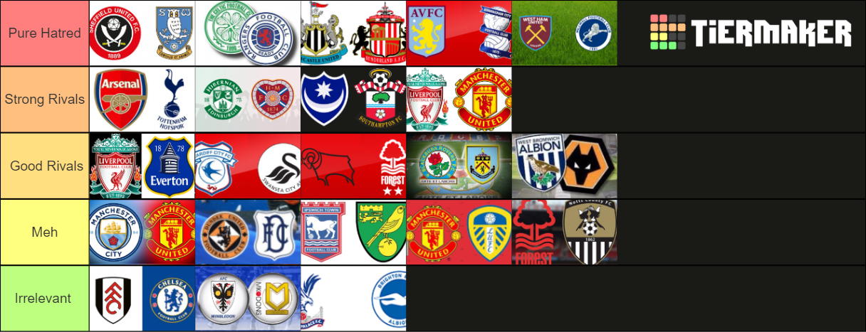 UK Derbies and Rivalries Tier List (Community Rankings) - TierMaker