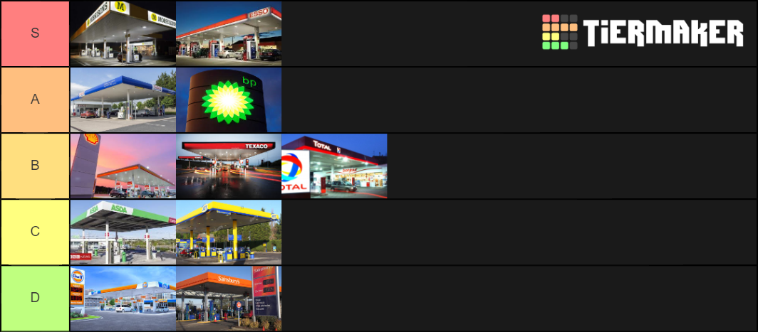 UK Petrol Station Brand Tier List (Community Rankings) - TierMaker