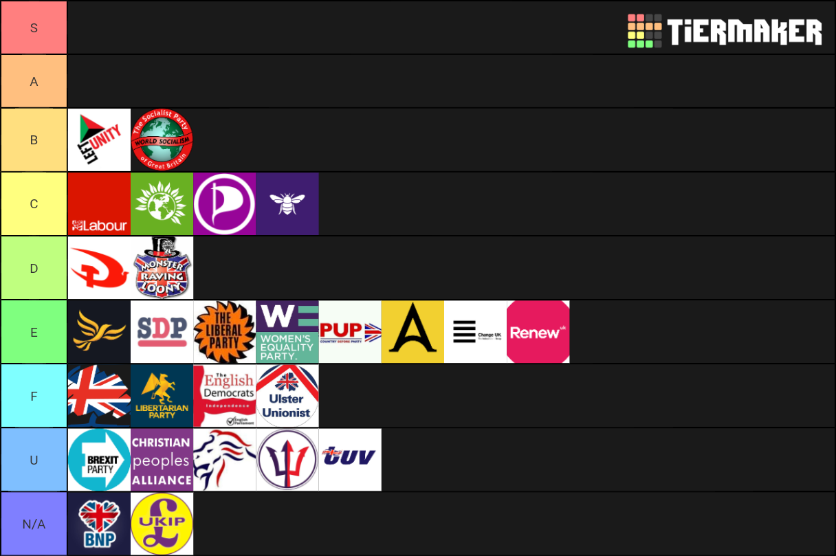 UK Political Parties 36 Tier List (Community Rankings) - TierMaker