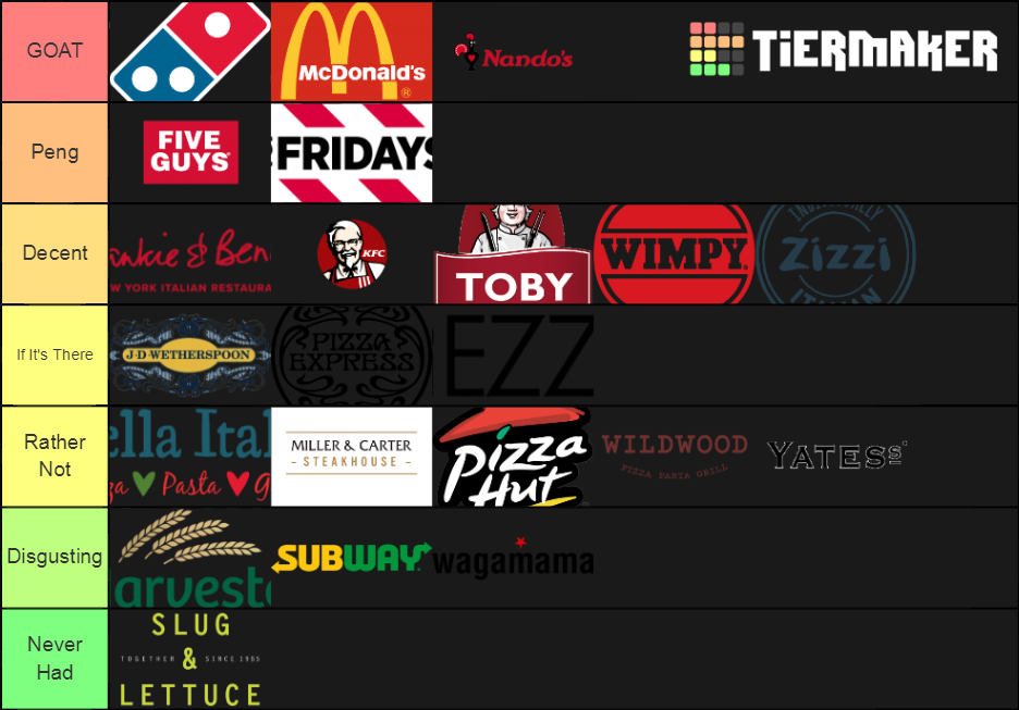 UK Restaurant Chains Tier List (Community Rankings) - TierMaker