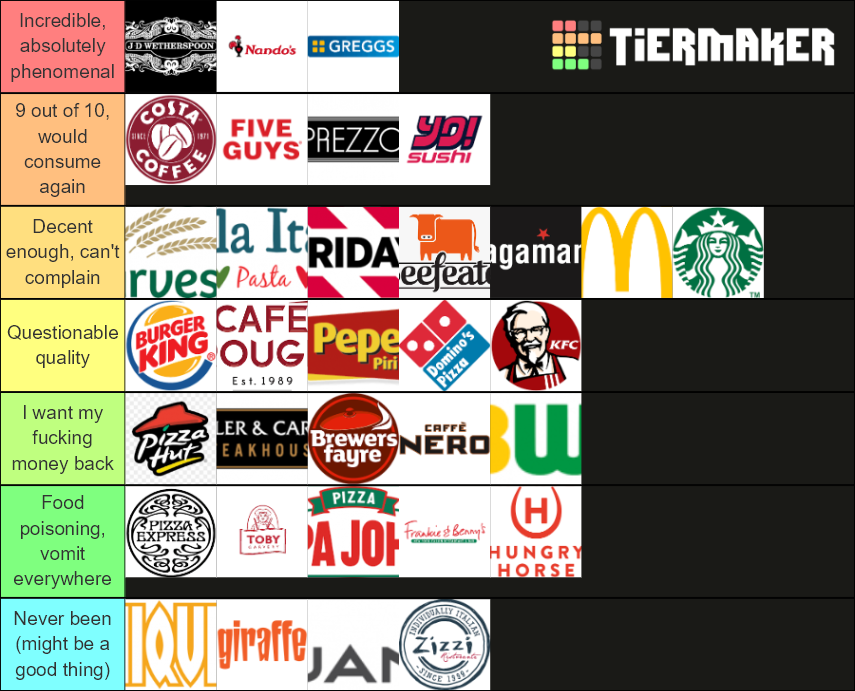 UK restaurants/cafes/fast food Tier List (Community Rankings) - TierMaker