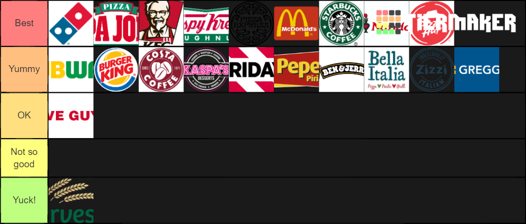 UK Restaurants, Fast Food and Eating Places Tier List (Community Rankings) - TierMaker