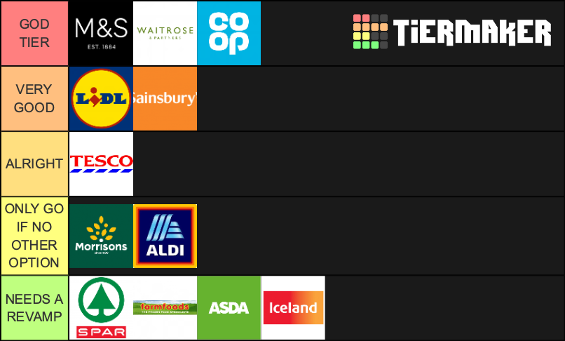 UK Supermarkets Tier List (Community Rankings) - TierMaker