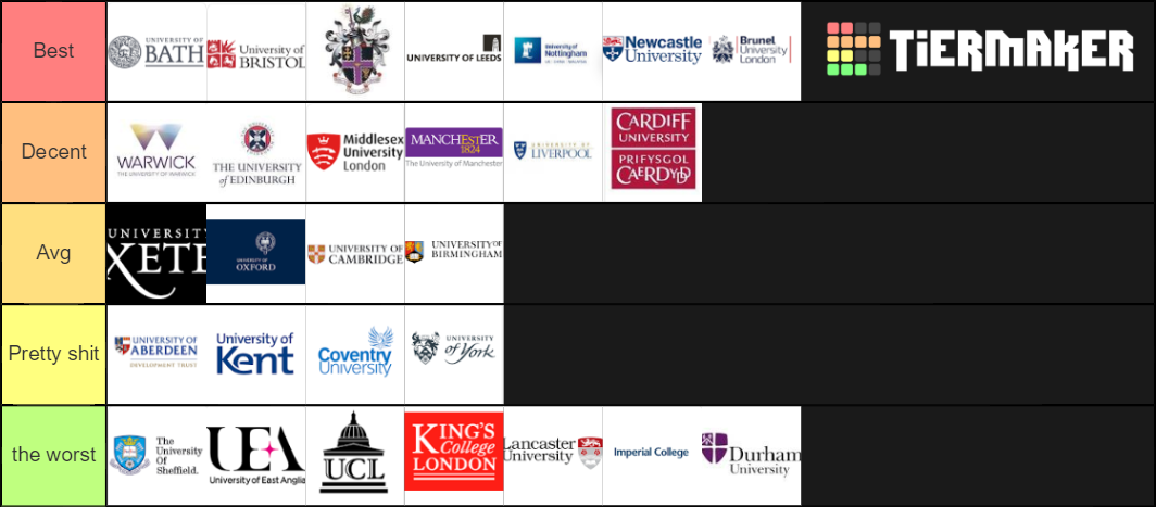 UK university's Tier List (Community Rankings) - TierMaker