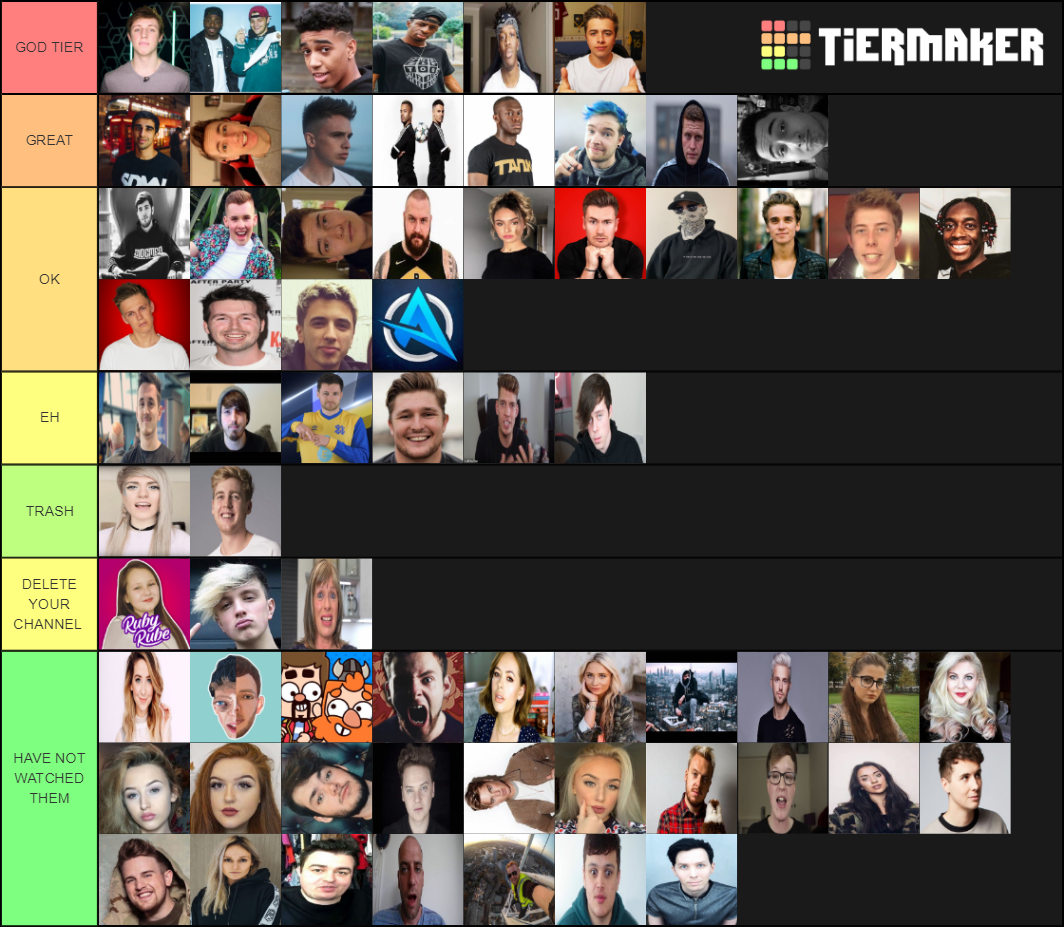 UK Youtubers Tier List Community Rankings TierMaker uk-youtubers-tier-list-community-rankings-tiermaker