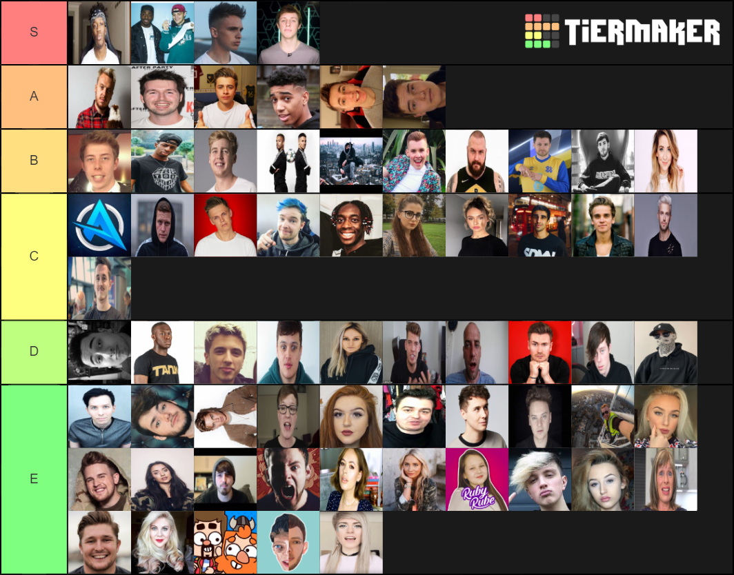 UK Youtubers Tier List Community Rankings TierMaker uk-youtubers-tier-list-community-rankings-tiermaker