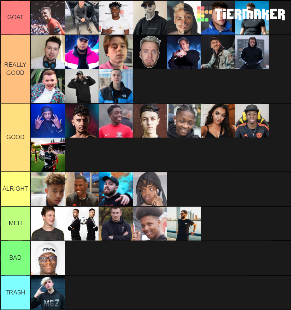 UK Youtubers ranks Tier List (Community Rankings) - TierMaker