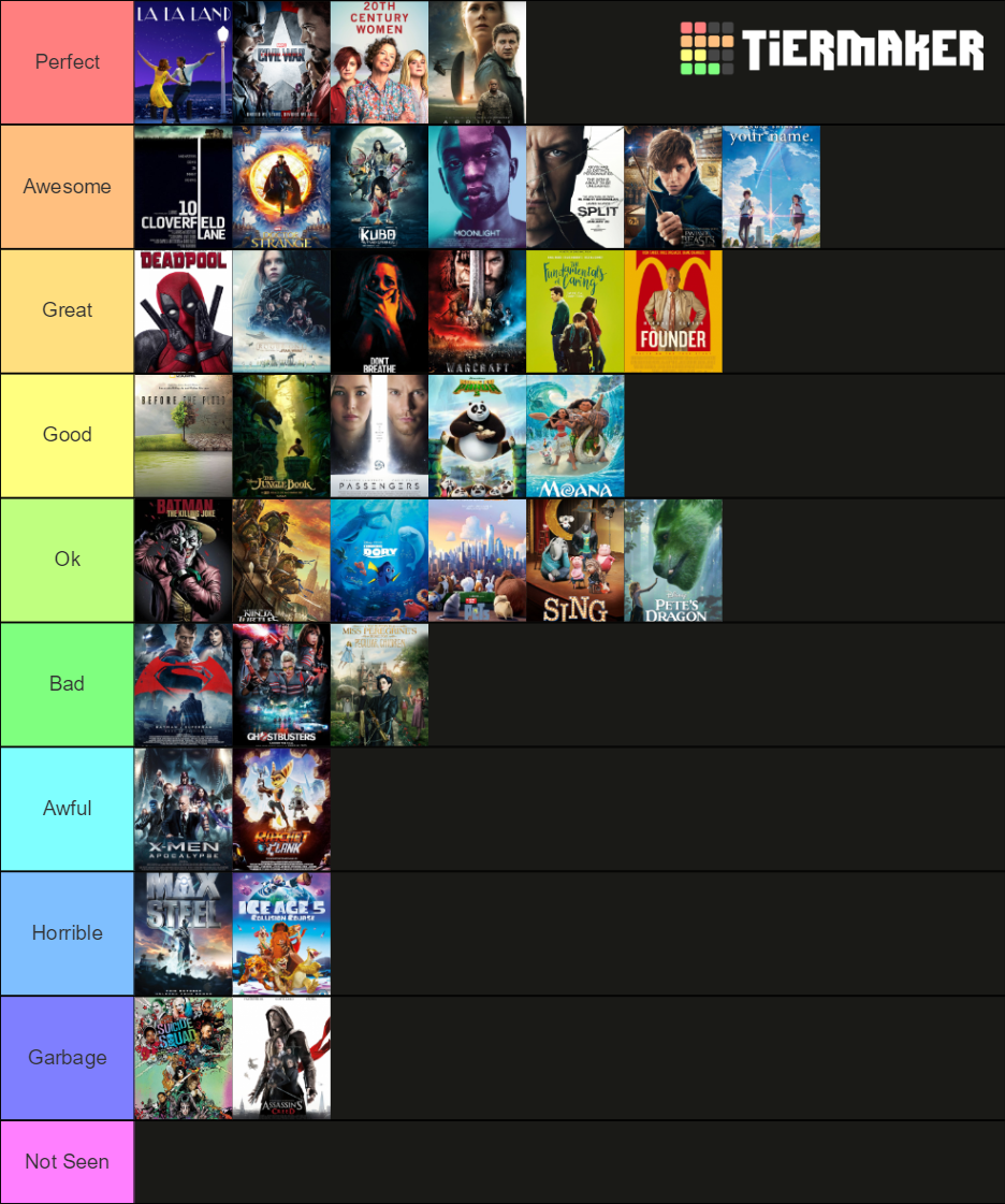 Ultimate 2016 Movies Ranking Tier List (Community Rankings) - TierMaker